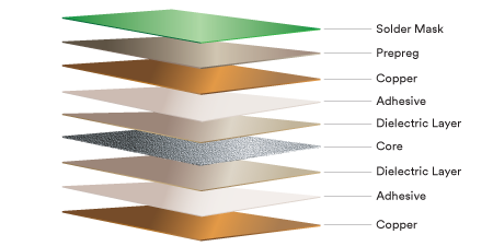 Communications Infrastructure - Electronics | 3M India